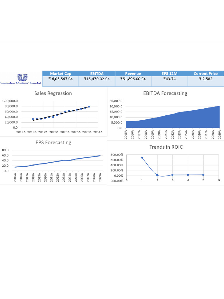 Hindustan Unilever Limited - Financial Model | PDF