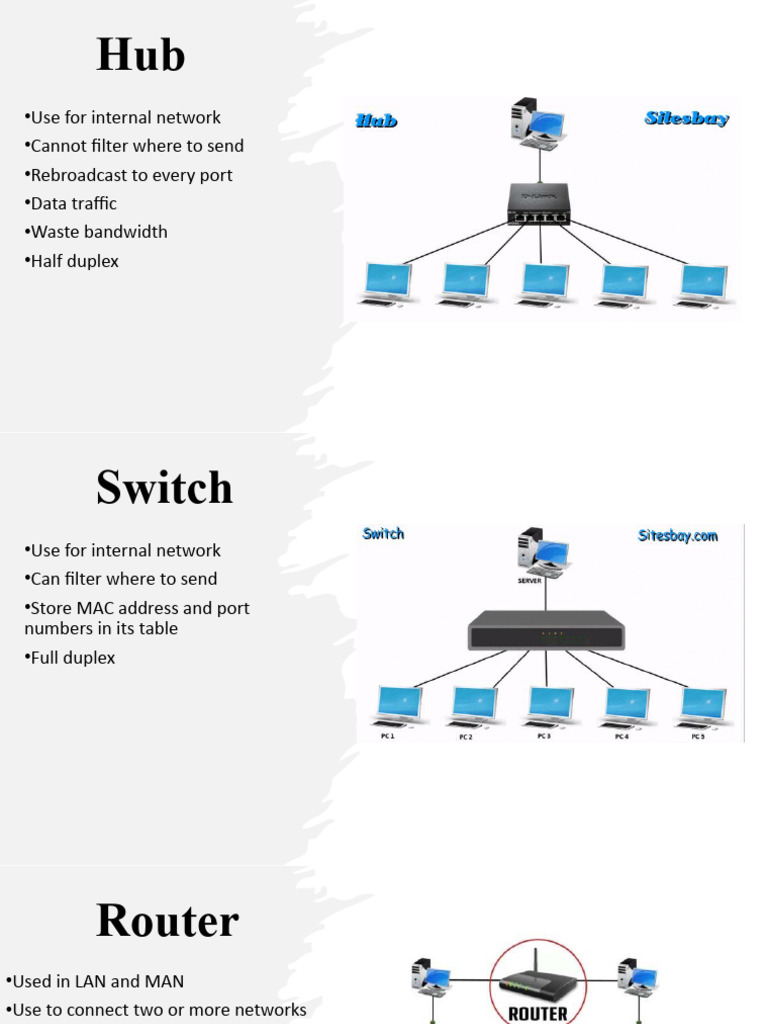 Hub, Switch and Router | PDF