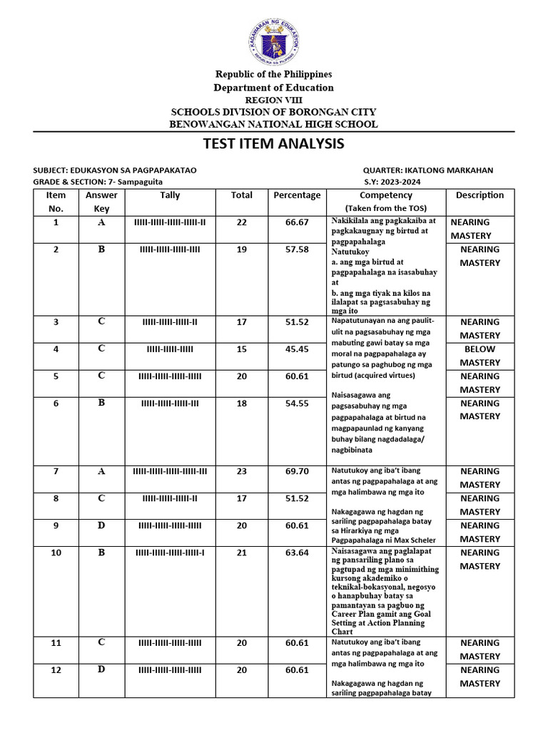 Esp Grade 7 Bnhs-Test-Item-Analysis | PDF