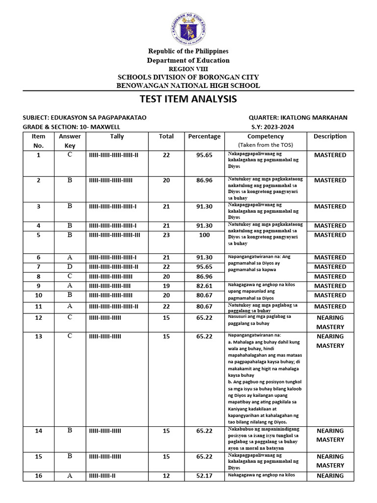 Esp Grade 10 Bnhs-Test-Item-Analysis | PDF