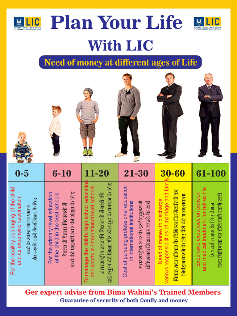 Human Life and Need of Money | PDF
