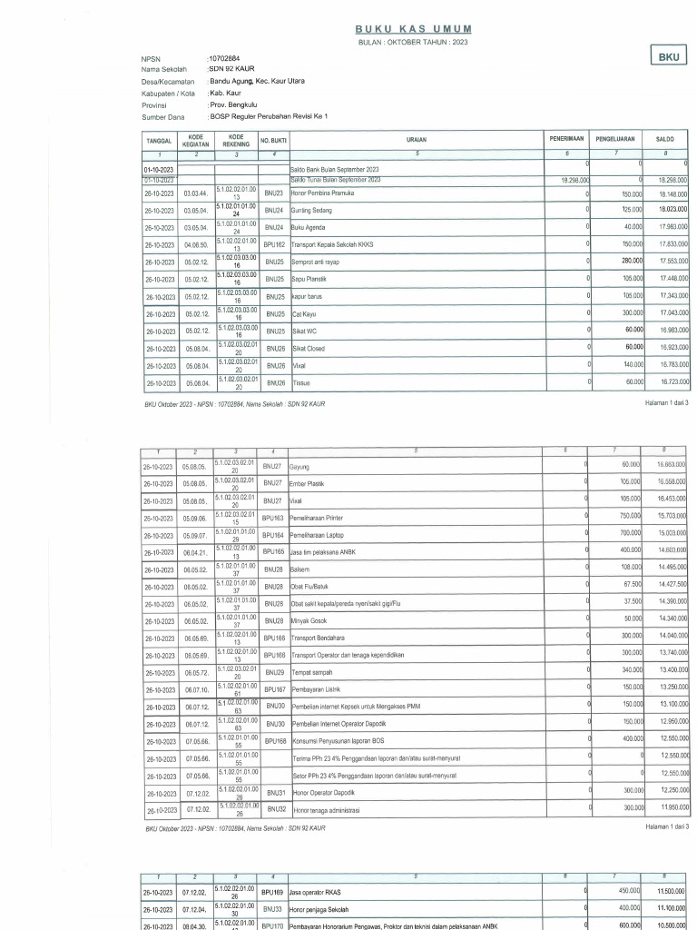 BKU Oktober 2023 | PDF
