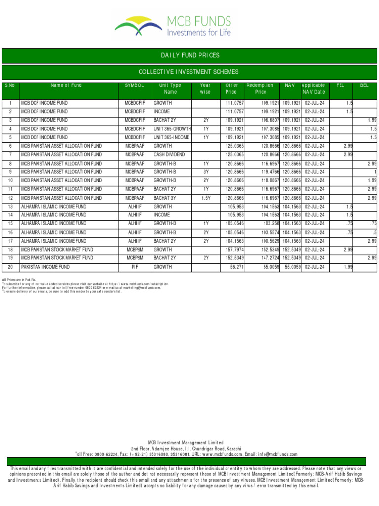 MCB Investment Fund Daily Prices | PDF | Investment Fund | Financial ...