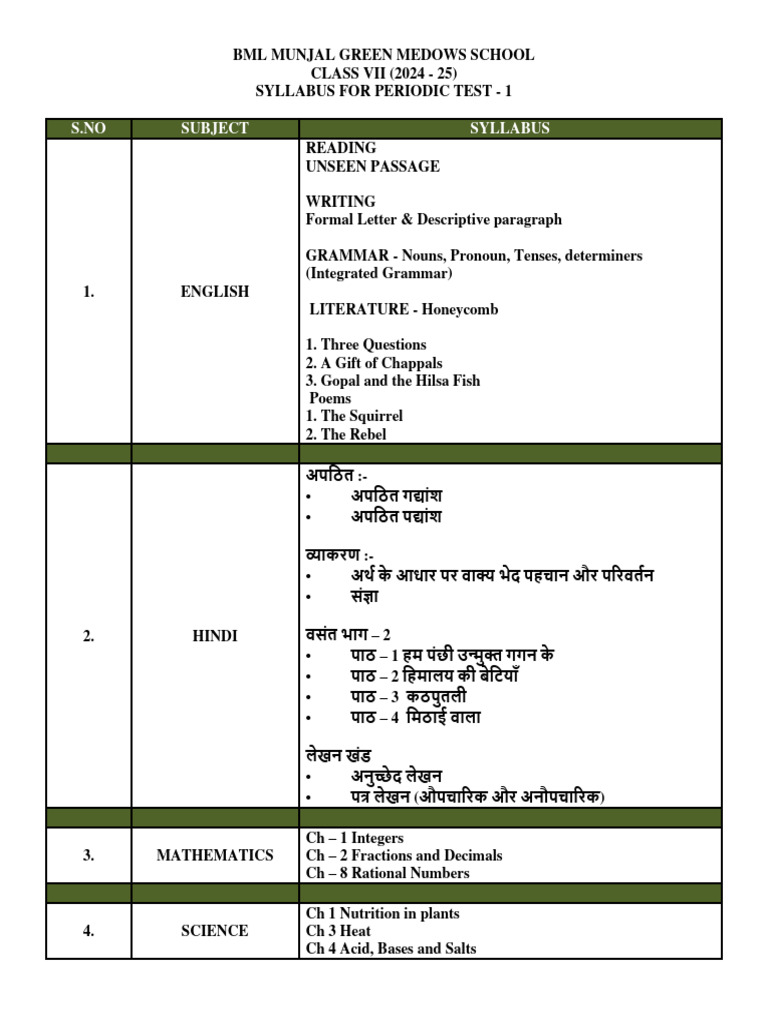 CLASS 7 SYLLABUS Periodic Test - 1 2024 - 25 | PDF