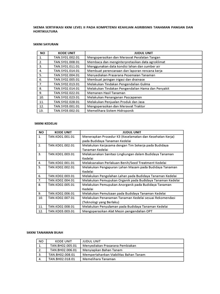 SKKNI Unit Kompetensi Atph 2018 | PDF