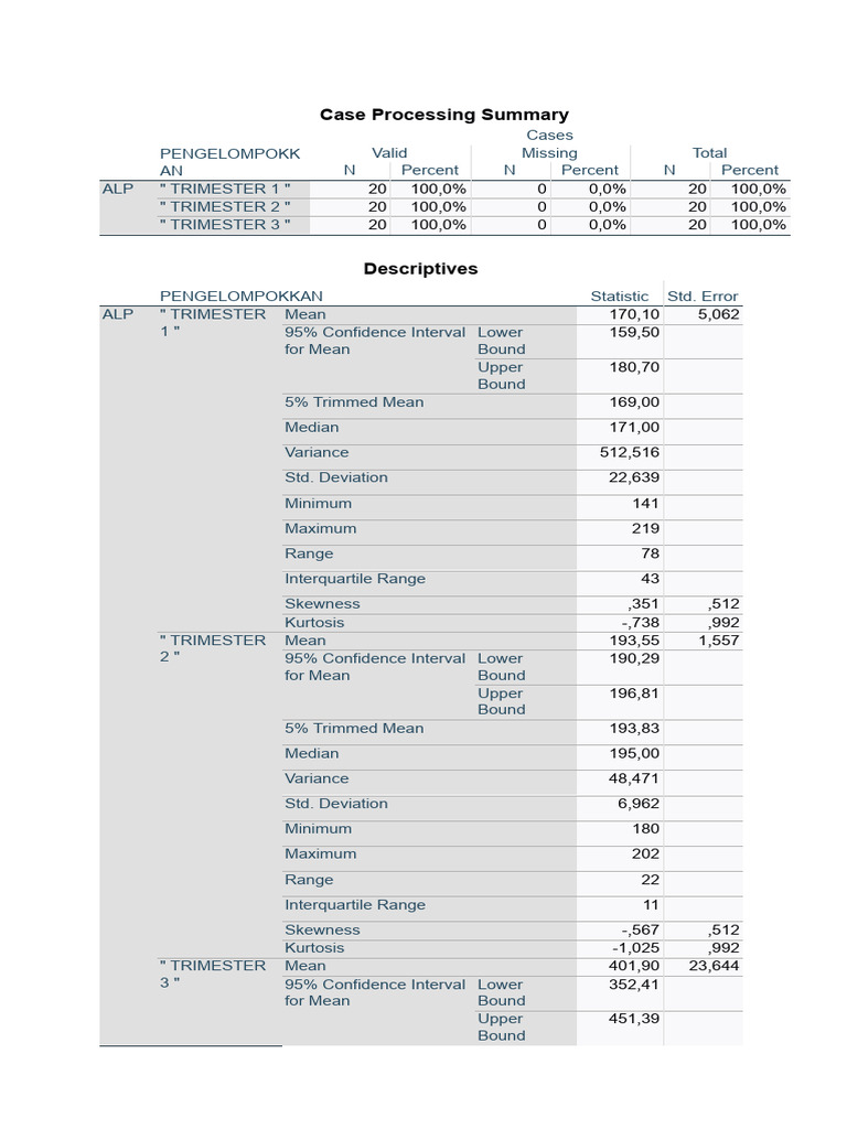 Case Processing Summary | PDF | Skewness | Median