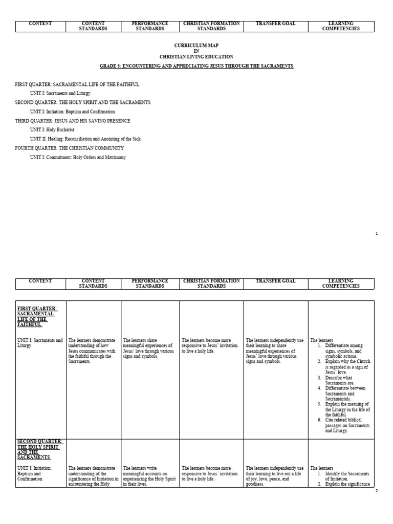 Grade 5 Christian Living Curriculum | PDF | Eucharist | Sacraments