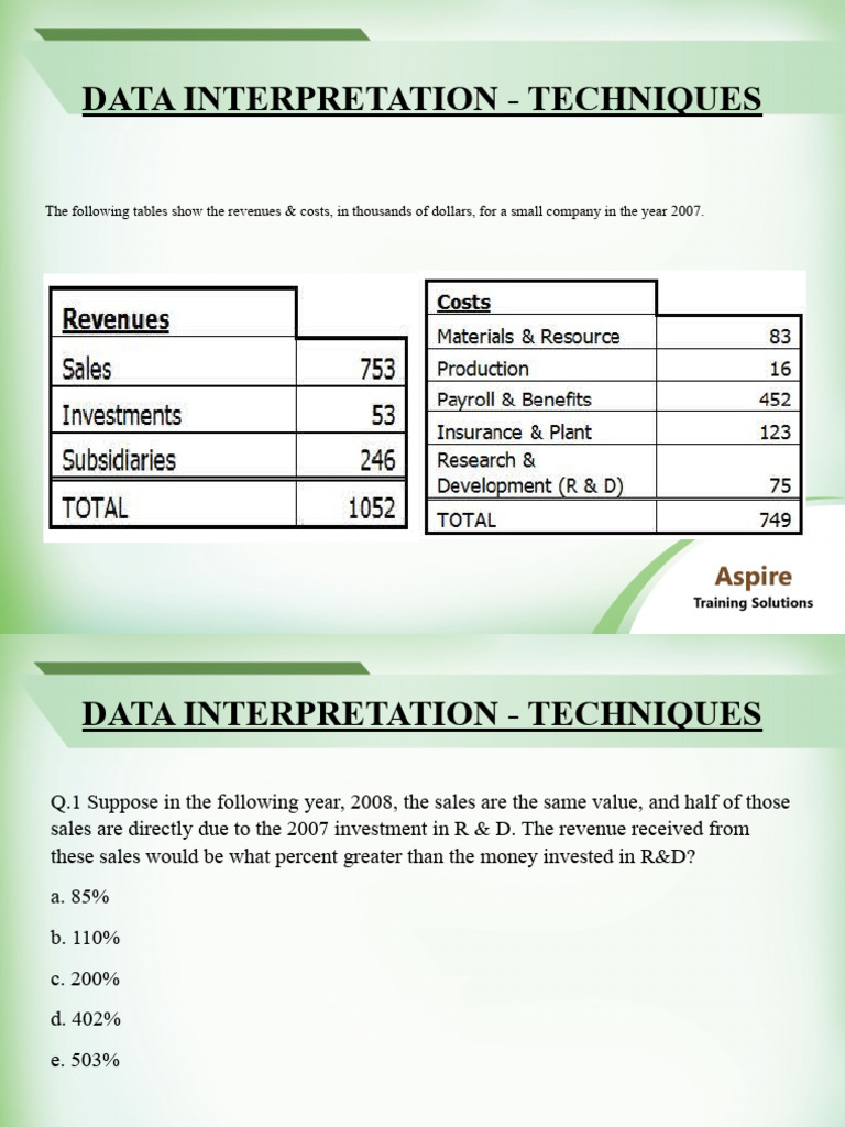 Data Interpretation Techniues | PDF | Fuel Economy In Automobiles | Economies