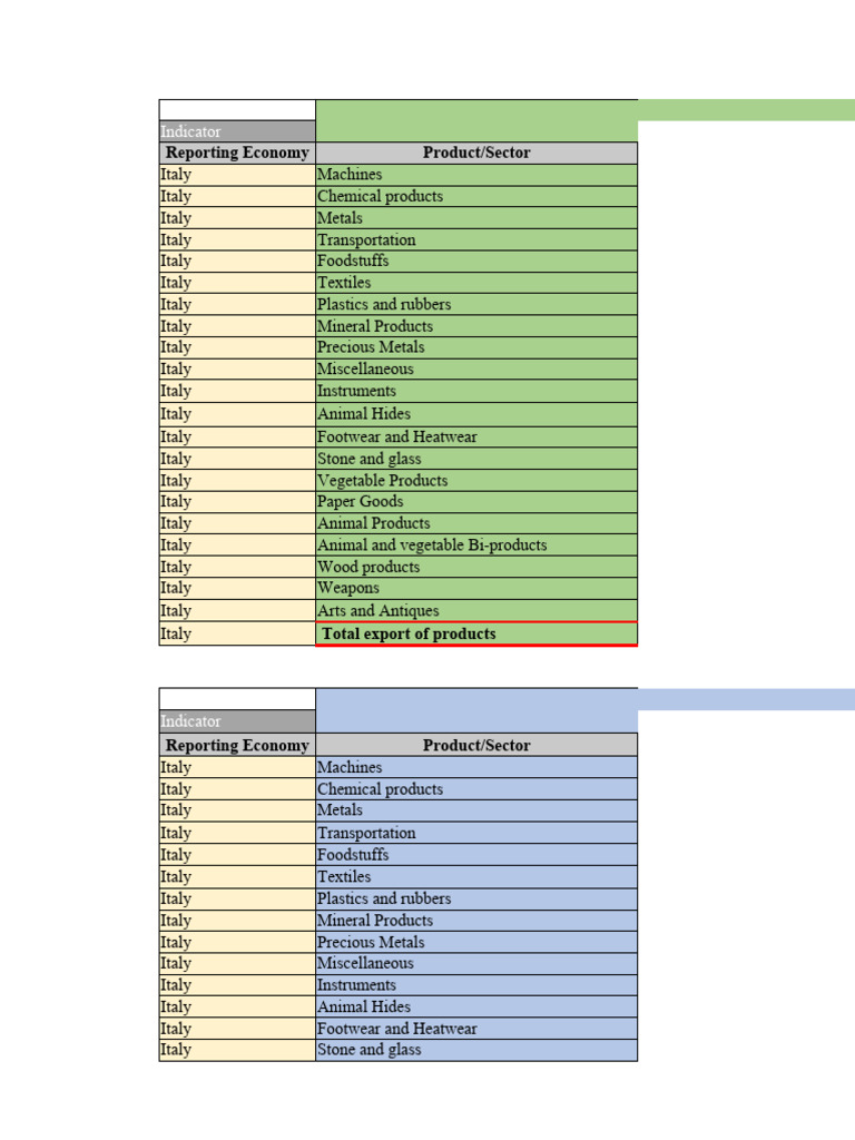BoP Italy - 2012-2022 | PDF | Balance Of Payments | Trade
