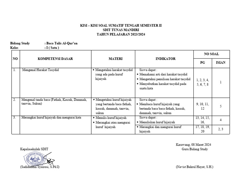 Kisi Kisi BTQ STS Ii Kelas 1 | PDF