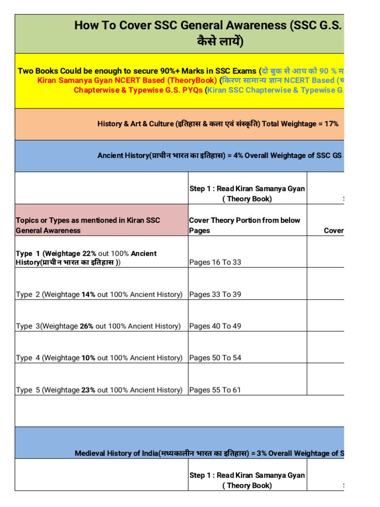 How To Score 90% Marks SSC Tier 1 & Tier 2 Exam | PDF | Natural Sciences | Science