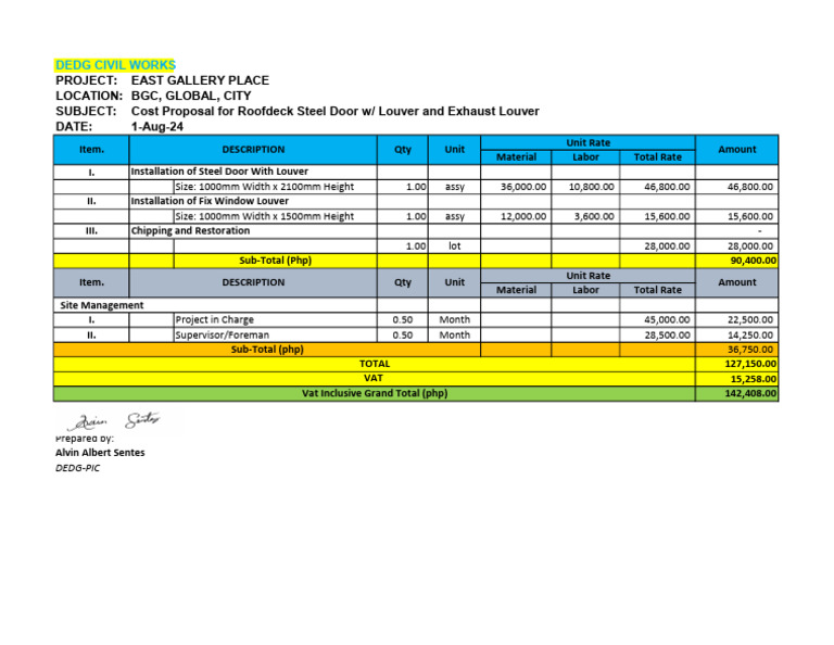Roofdeck Steel Door With Louver Boq | PDF