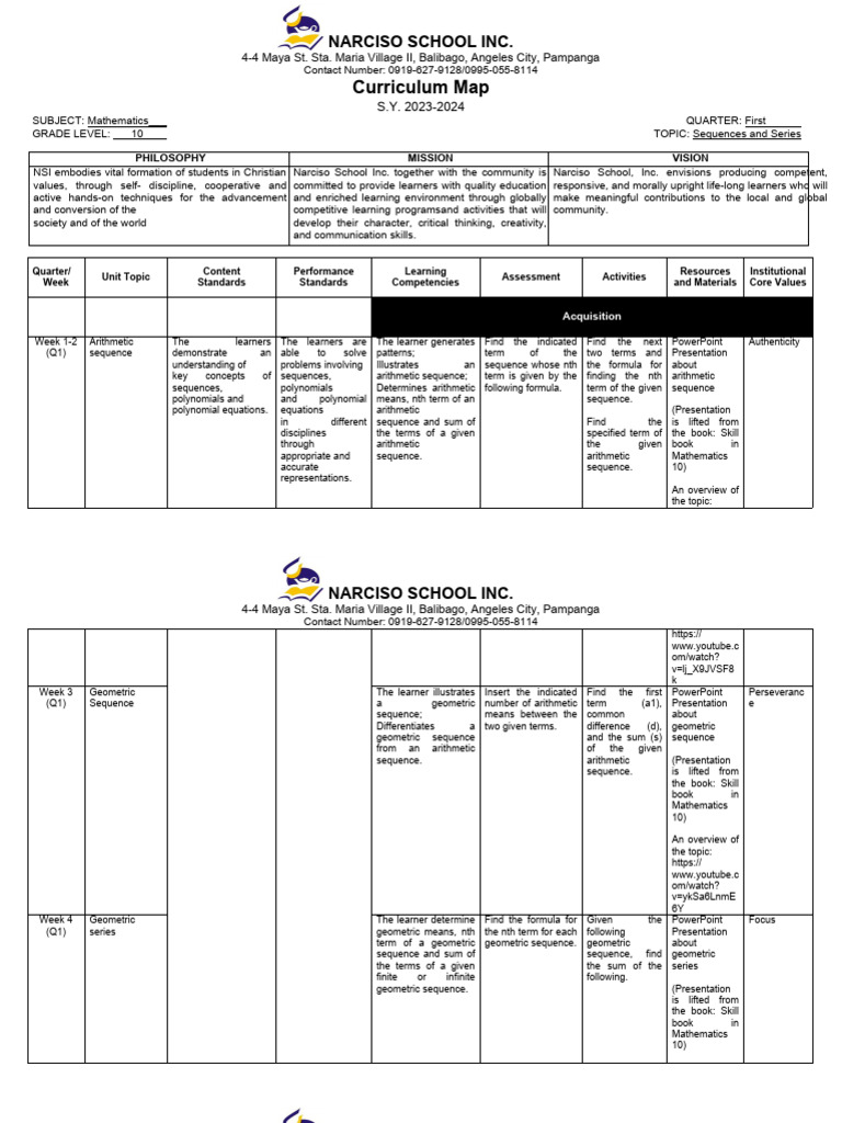 Curriculum Map | PDF | Polynomial | Circle