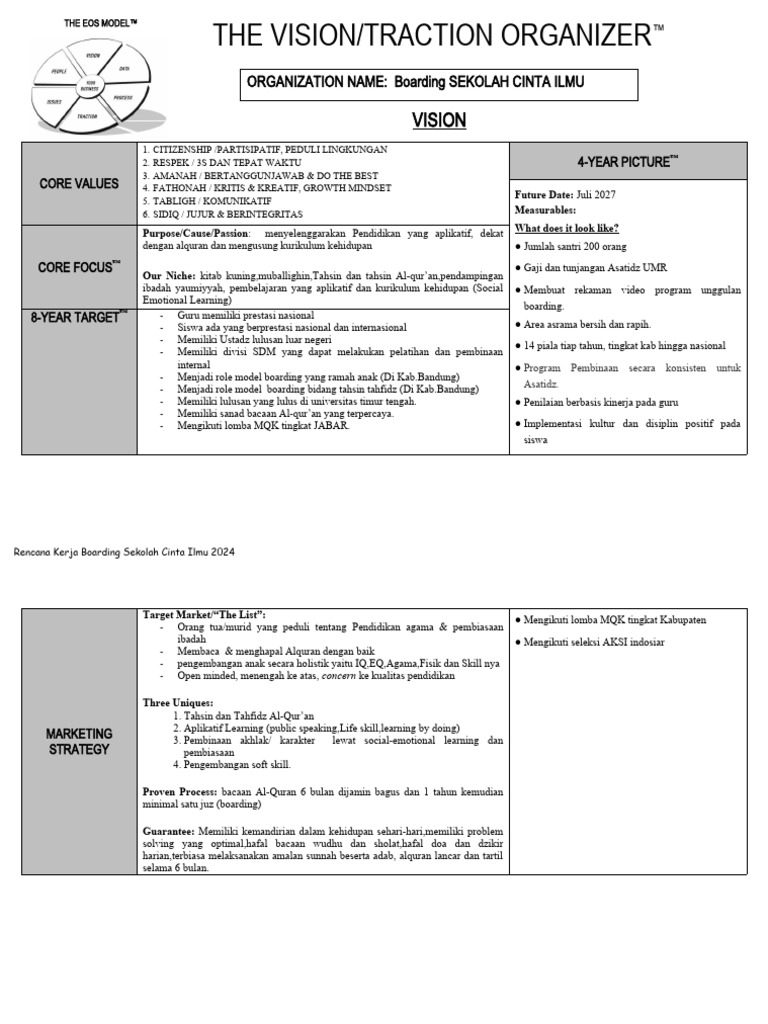 Kpi Vto Boarding TW2 2024 | PDF