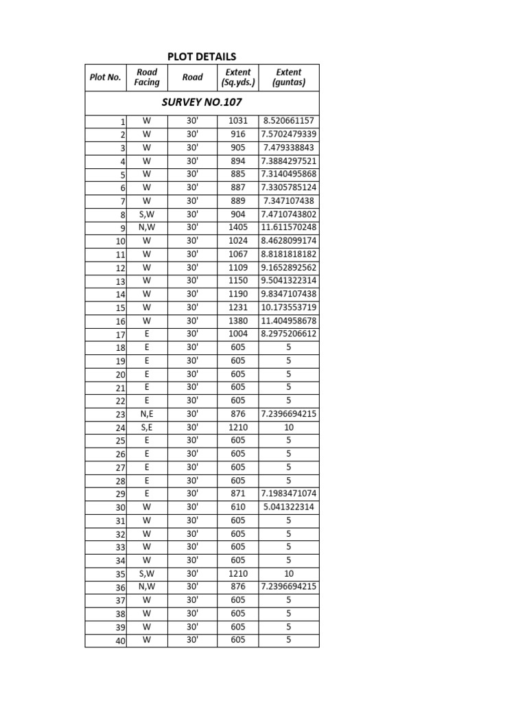Detailed Plot Survey Data Analysis | PDF