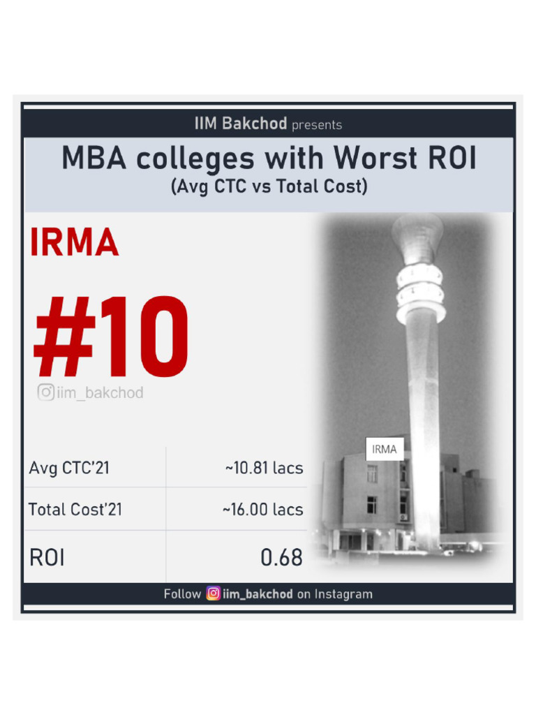 10 MBA Colleges With The Worst ROI | PDF