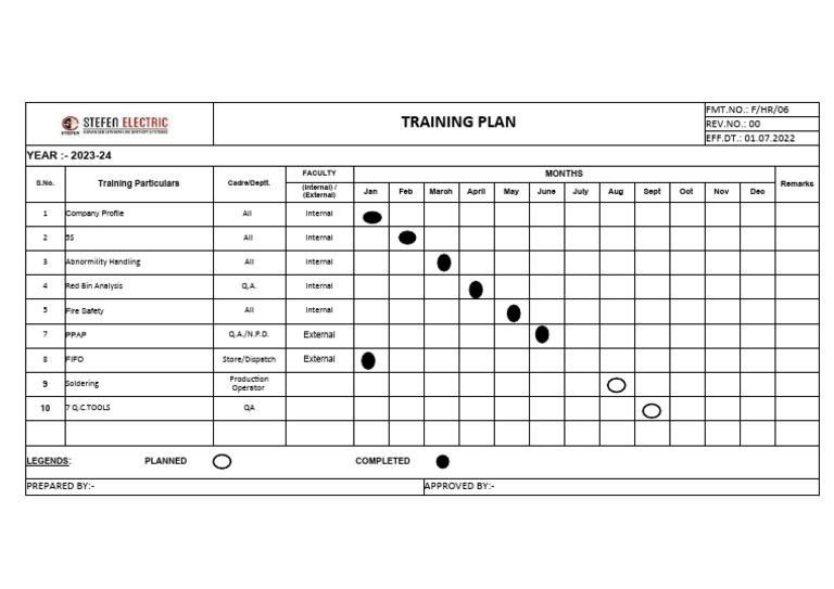Employee Training Schedule 2023-24 | PDF