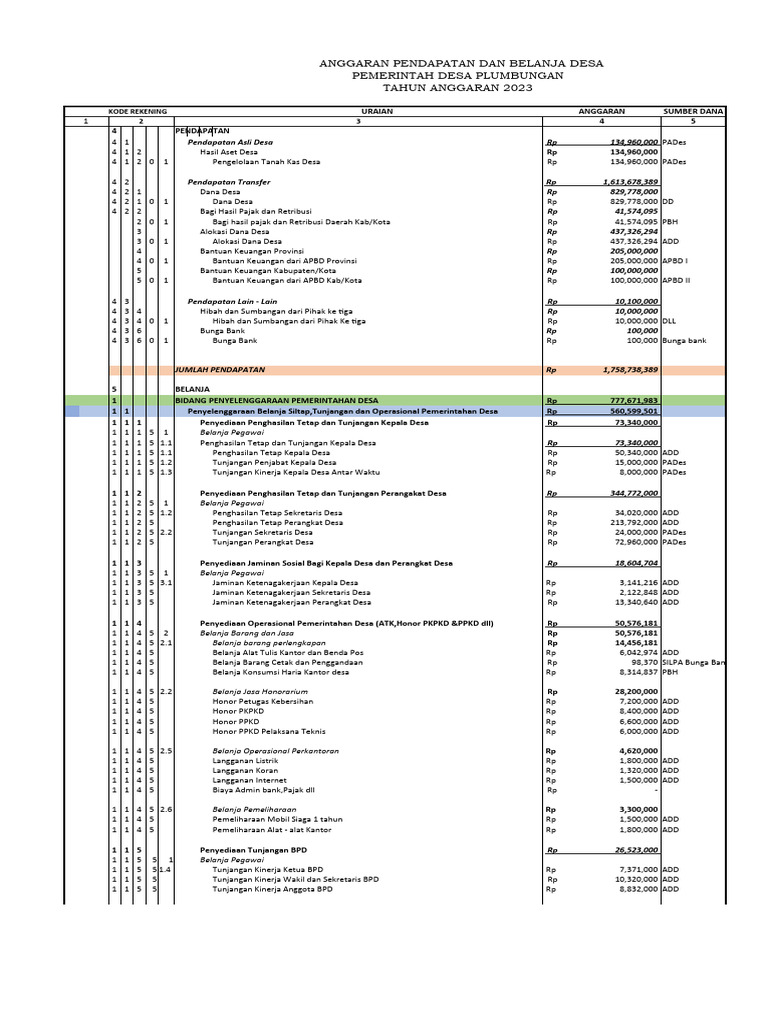 Apbdes 2023 Plumbungan | PDF