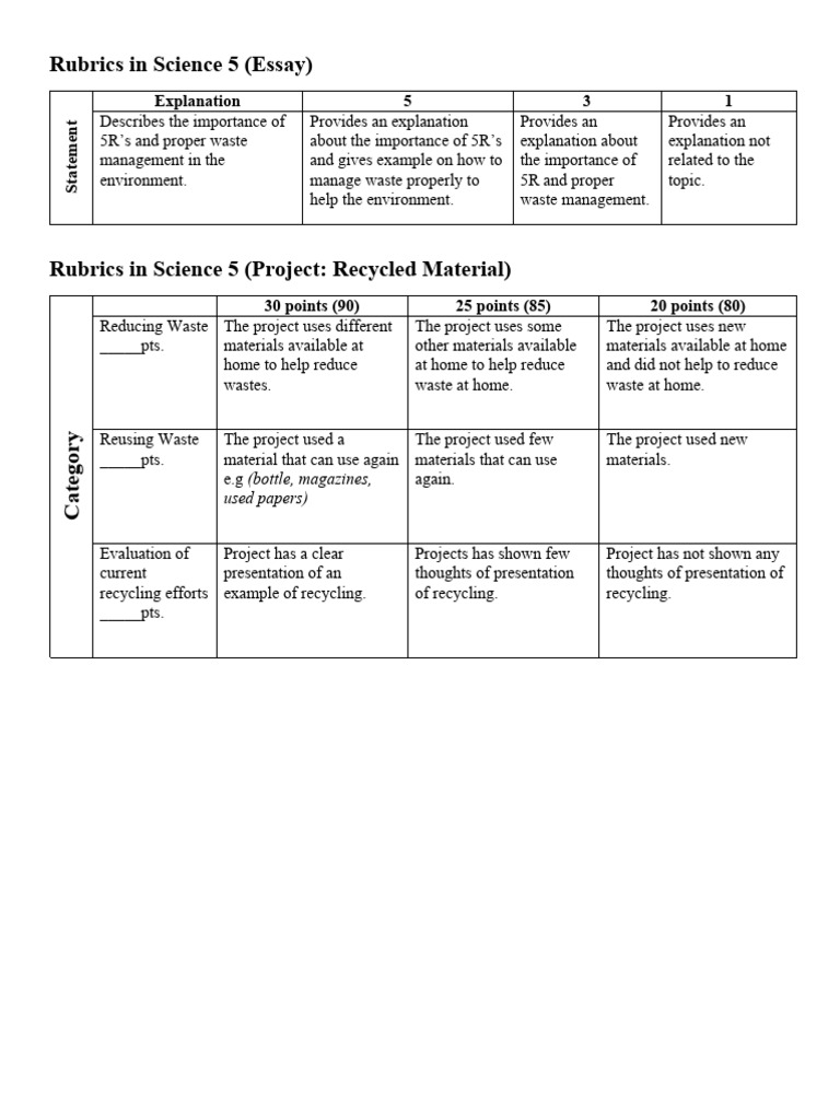 Rubrics in SCIENCE | PDF