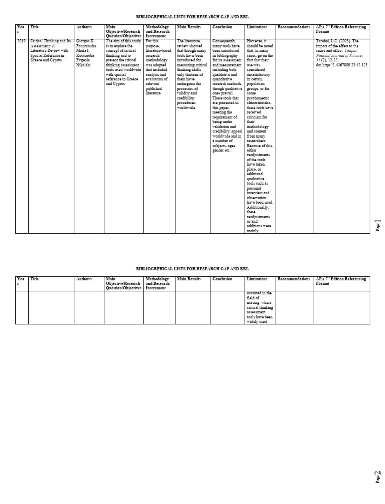 1 Bibliographical Lists For RRL | PDF | Bibliography | Methodology