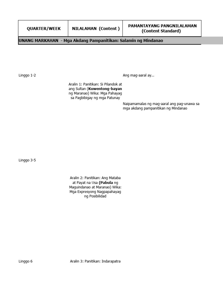 Filipino - G7 - Curriculum Map | PDF