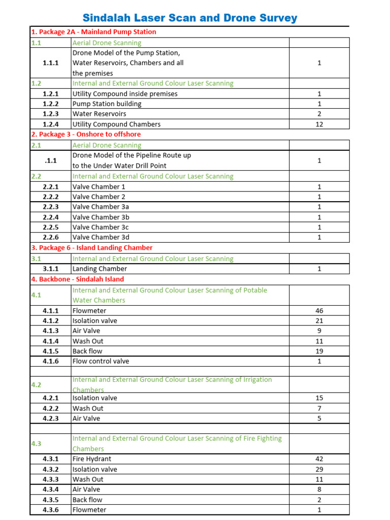 Scan Items | PDF | Pump | Valve