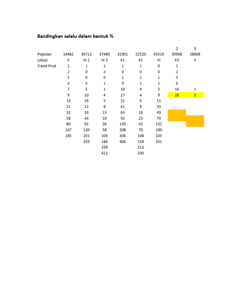 Penentuan 1% PL3 | PDF