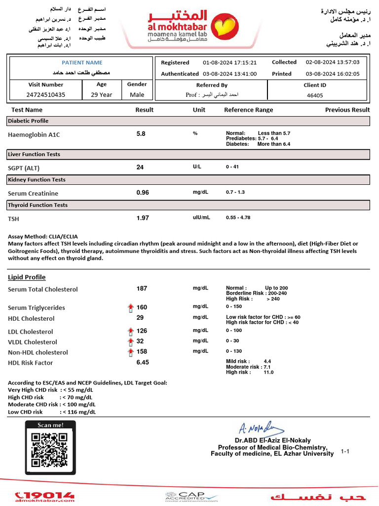 Comprehensive Health Test Results | PDF | Thyroid Stimulating Hormone ...