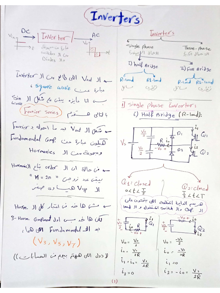 PE Summary (Single Phase Inverter) | PDF