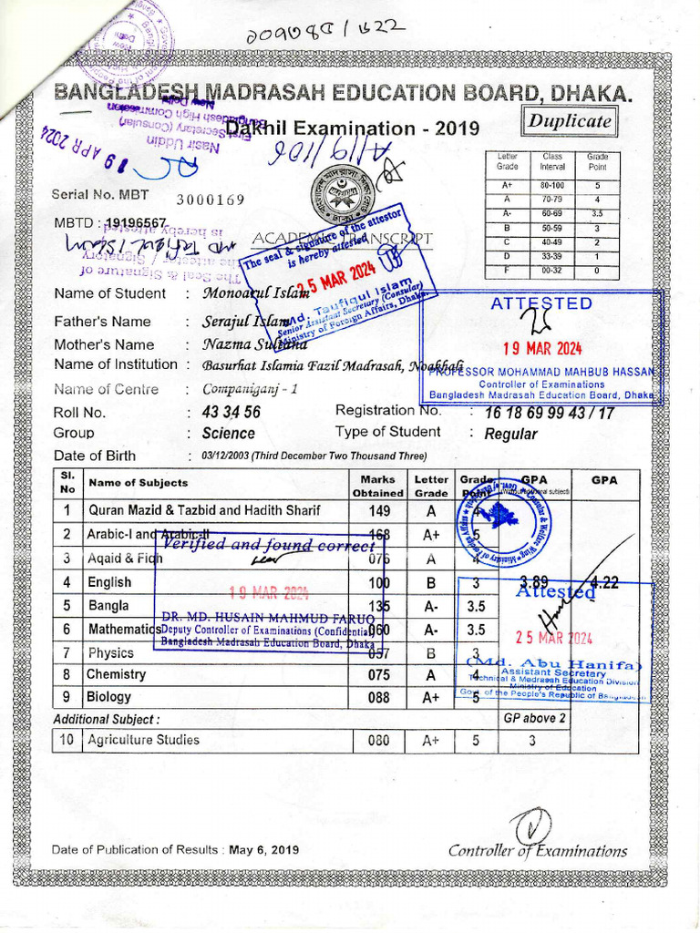 Dhakil Marksheet - Monoarul Islam | PDF