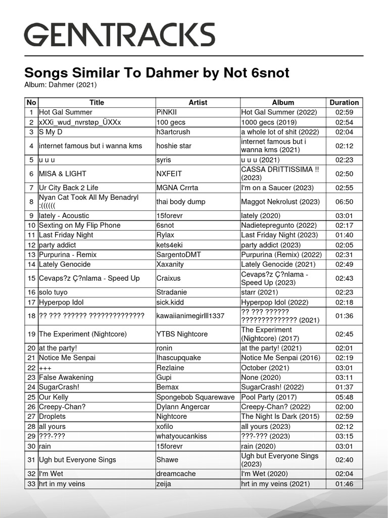 Songs Like Dahmer Not 6snot | PDF | Popular Music | Musical Subgenres