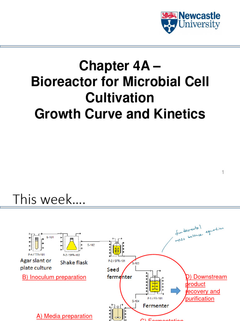 Chapter 4A - Bioreactor For Microbial Cell Cultivation | PDF ...