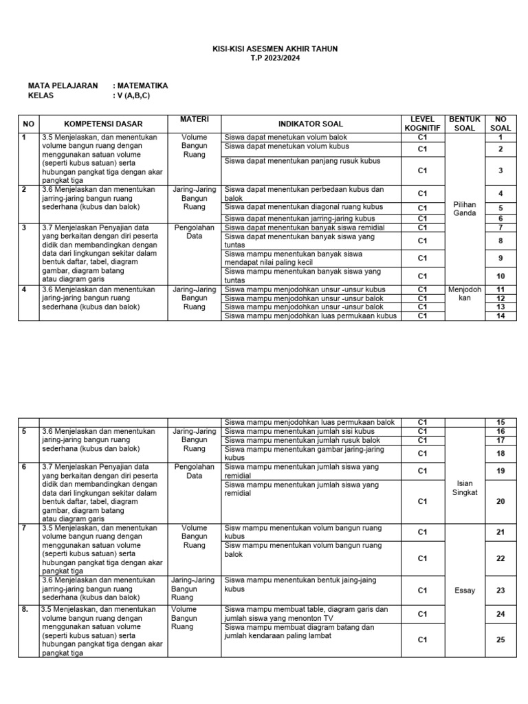 Kisi-Kisi Sat MTK Kelas V 2023-2024 | PDF