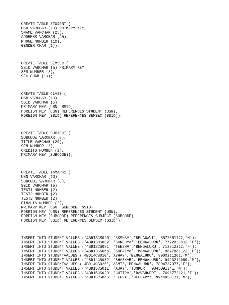 Dbms Expt 4 | PDF | Databases | Data Management Software Dbms Expt 4 | PDF | Databases | Data Management Software