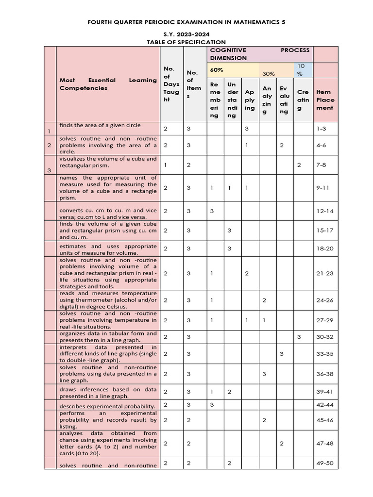 Math 5 Fourth Quarter Exam Guide | PDF | Volume | Length