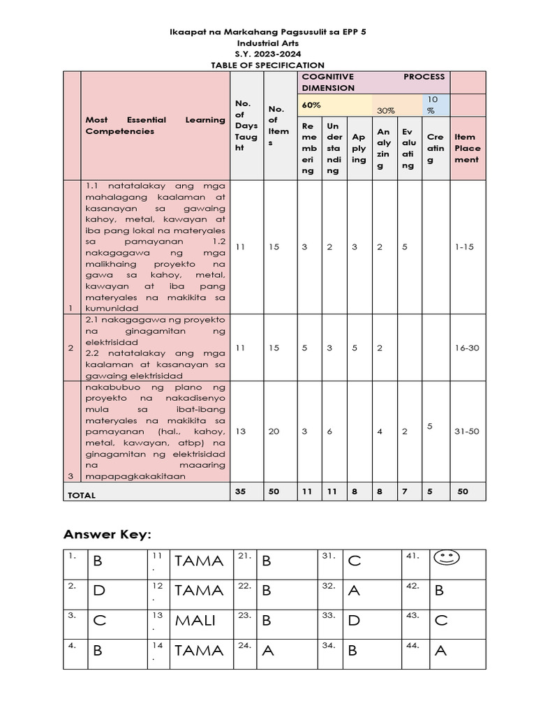Fourth Quarter Pt-Epp 5 | PDF