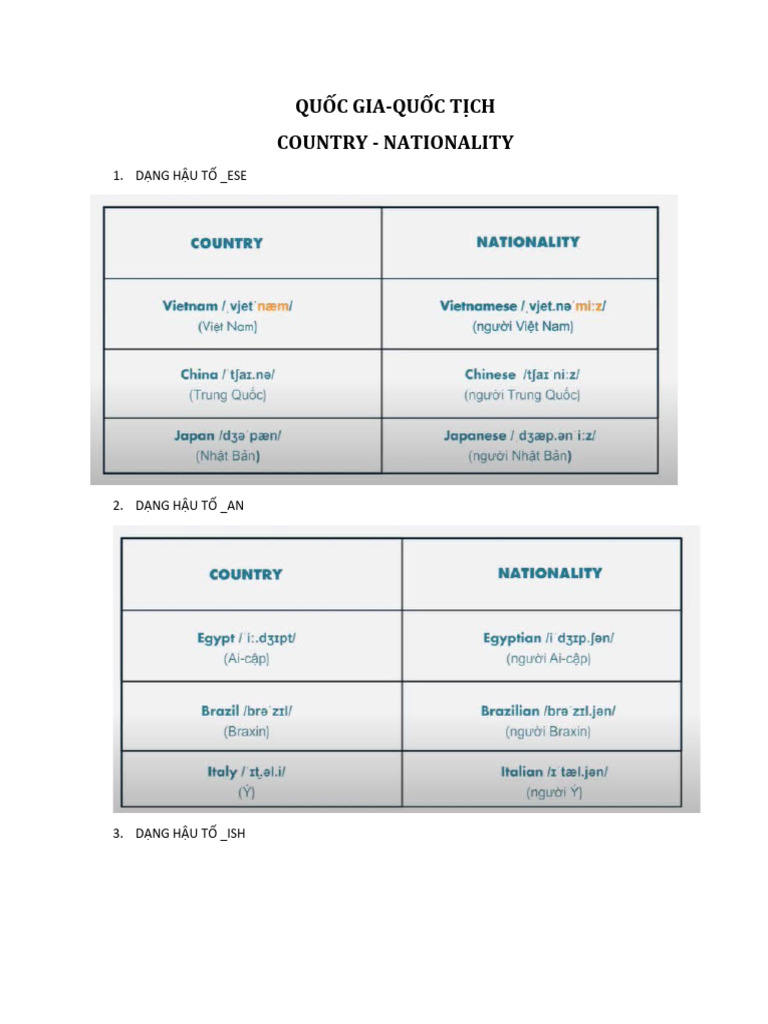 Lesson 1 - Country and Nationality | PDF
