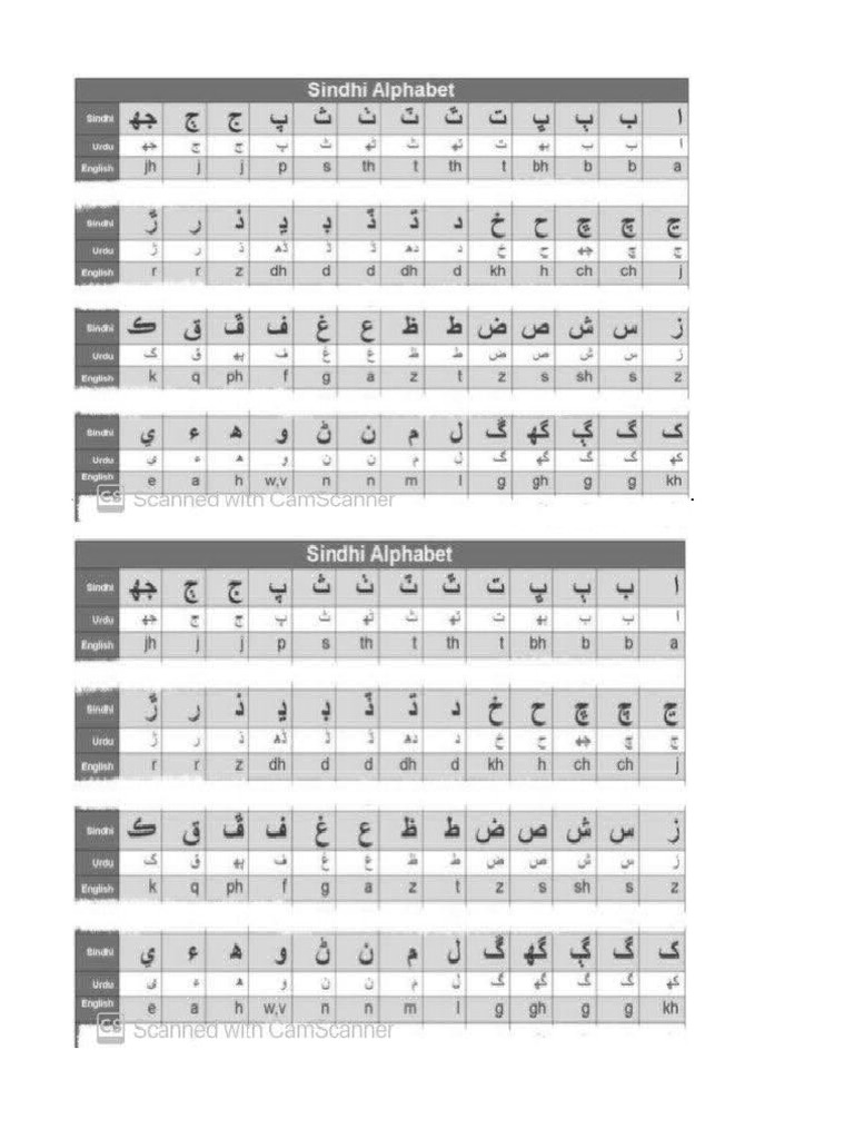 Sindhi Alif by Picture | PDF