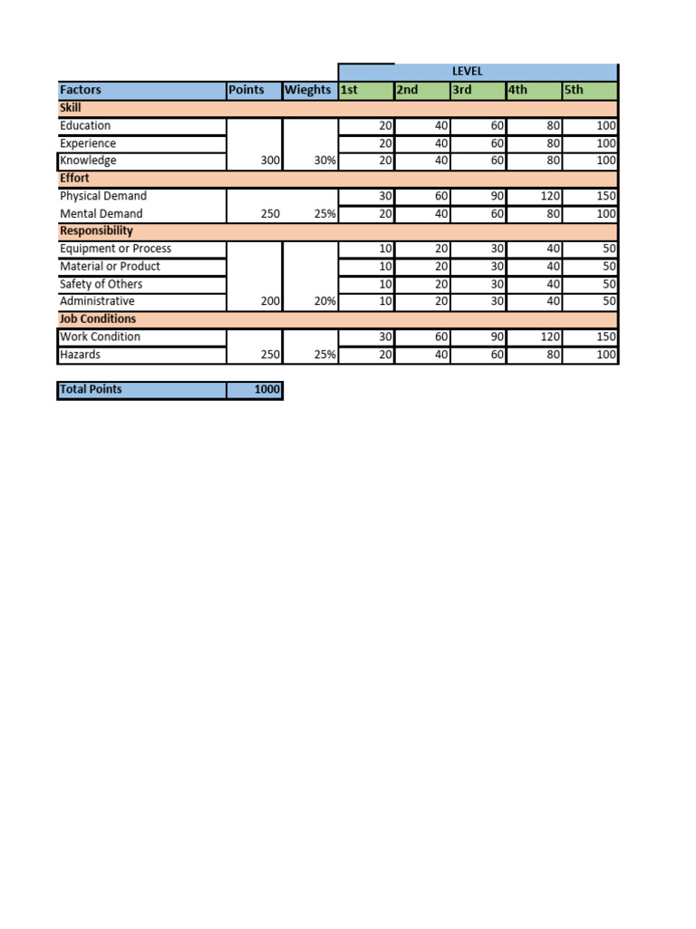 Point Rating Scorecard | PDF