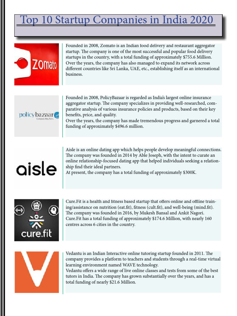 10 Startup | PDF | Finance & Money Management | Social Science
