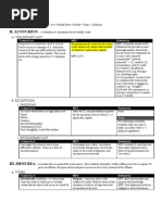 Tort Cheat Sheet For Mid-Term | PDF | Trespass | Social Institutions
