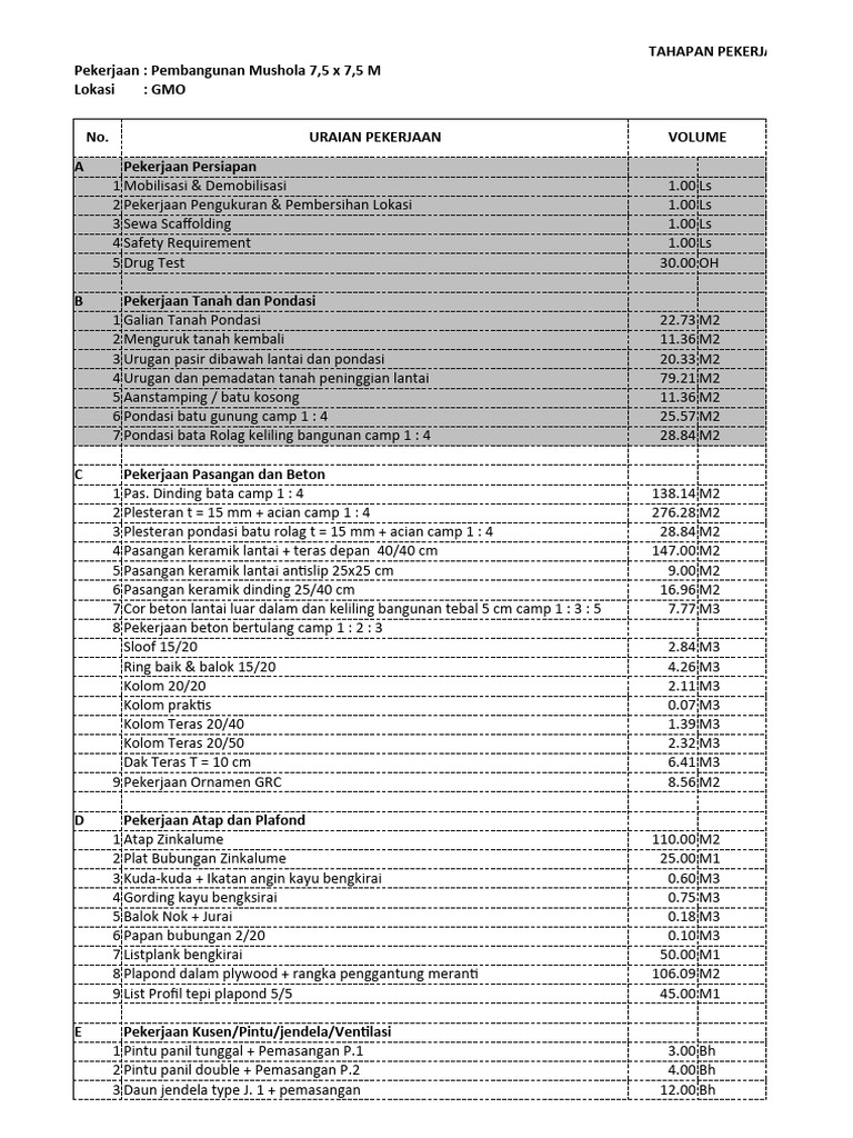 Rab Mushola - Rev | PDF