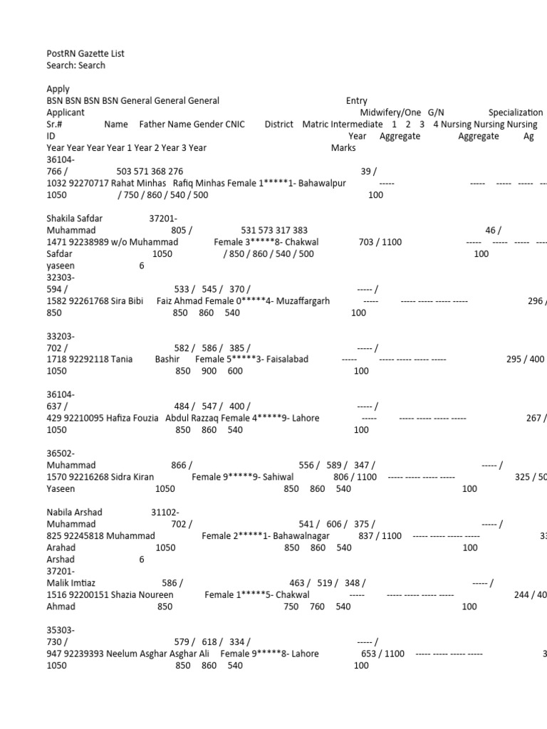 Gazette List PHF Nursing | PDF