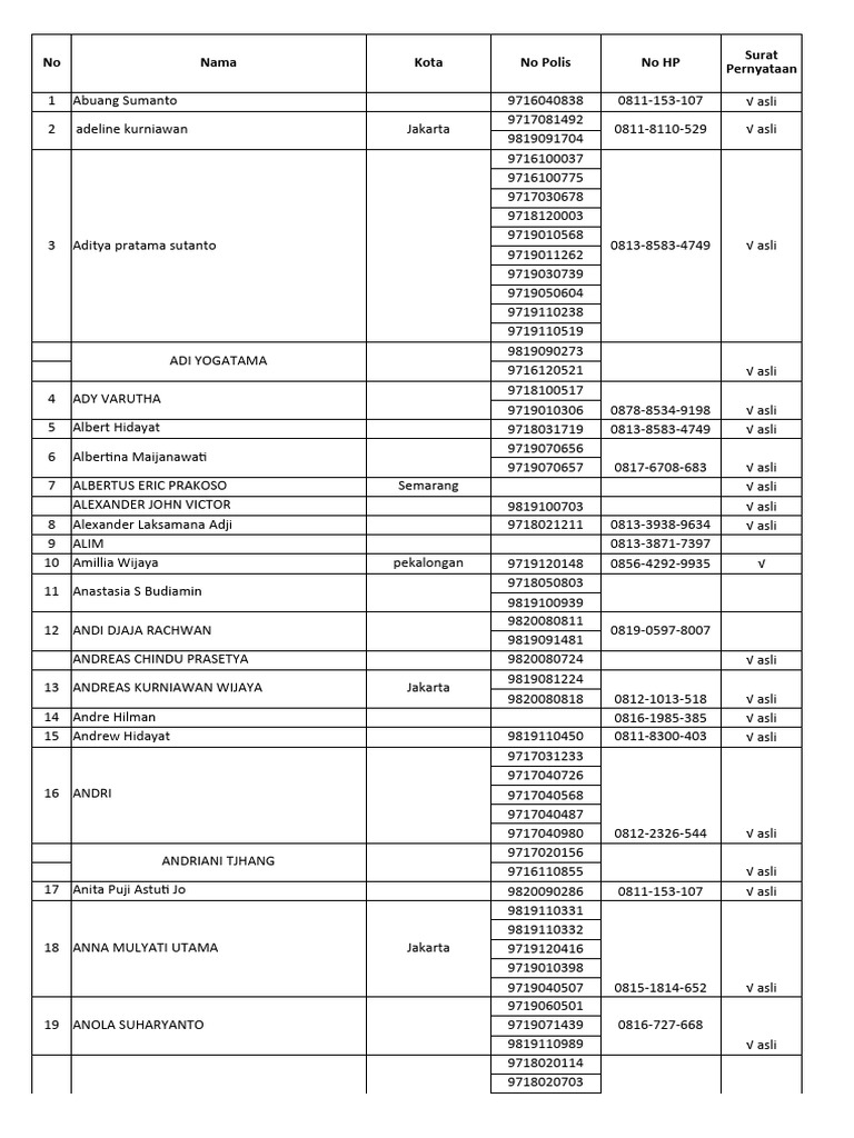 Biodata Jessica Thamrin & Enny Magdalena | PDF