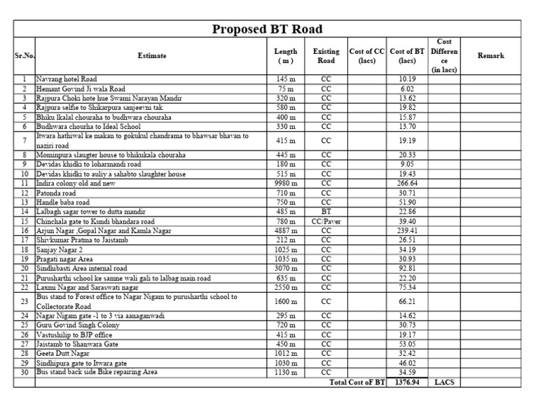 Proposed BT | PDF
