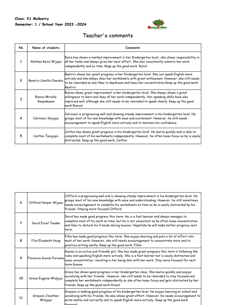 Kindergarten Progress Reports 2023-2024 | PDF | Learning | Behavior ...