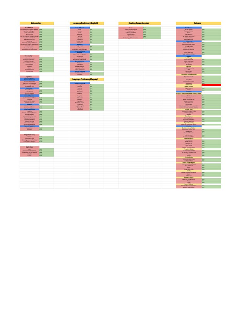 UPCAT Tracker | PDF | Force | Newton's Laws Of Motion
