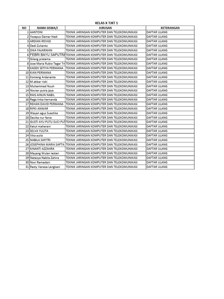 KELAS X TJKT 1 | PDF
