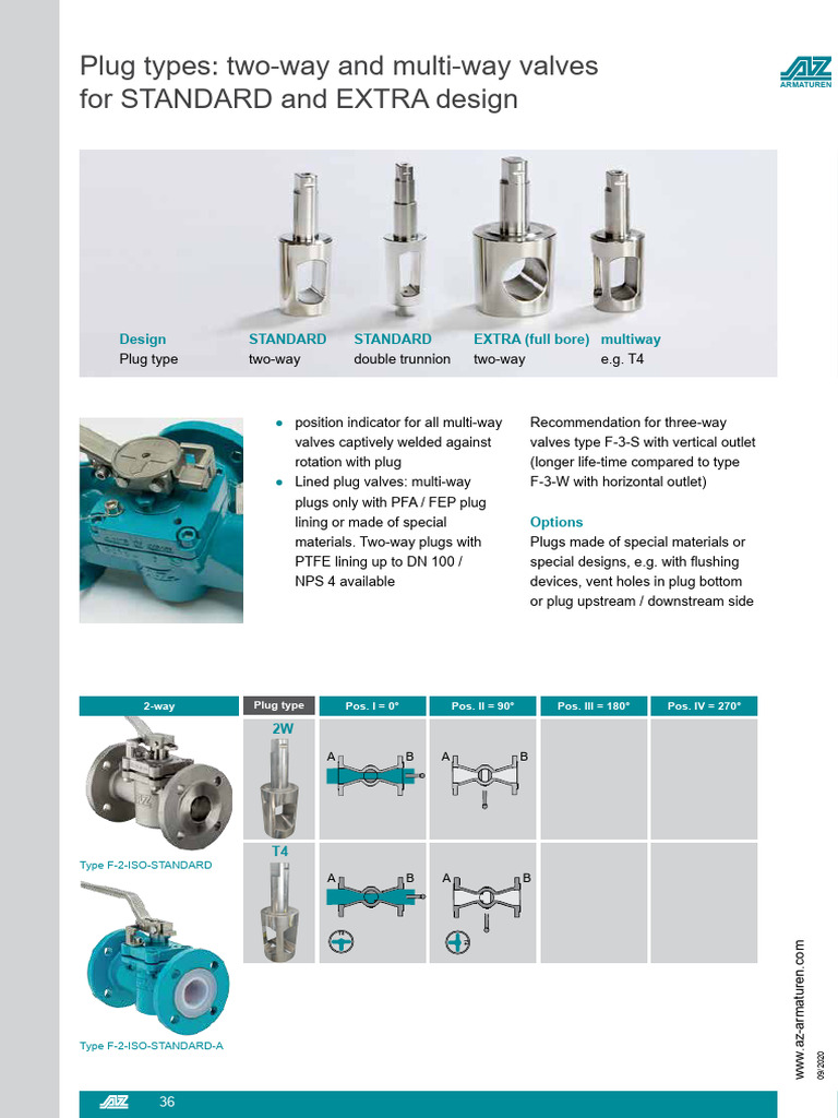 Az GB 105 2021 Engineering Plug Types | PDF | Valve | Hydraulic Engineering