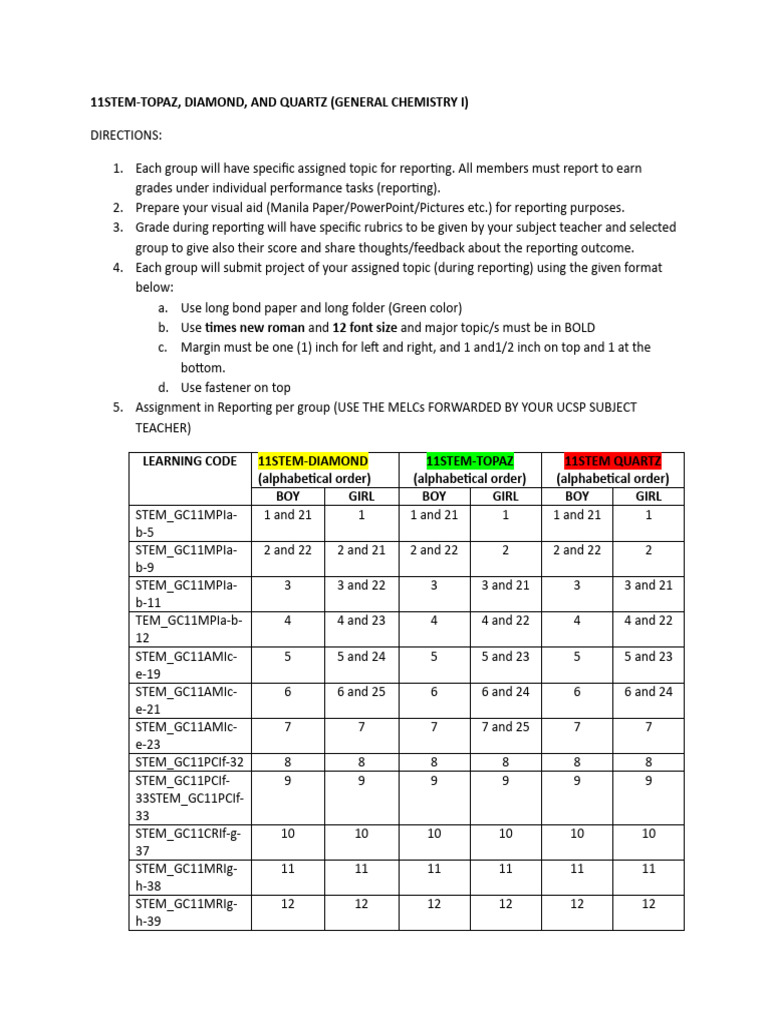 General Chemistry 1 Performance Tasks Assignment | PDF | Teaching ...